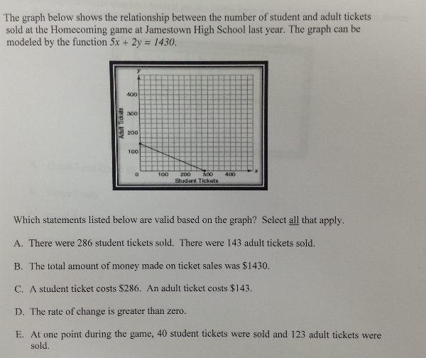 Testlet | Math, Teaching, and Teaching Math