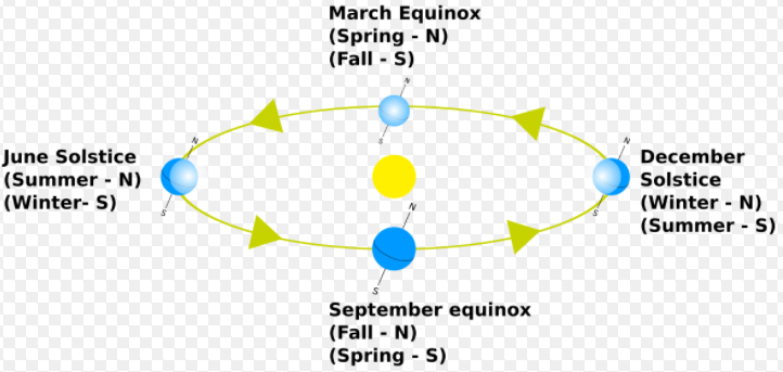 Sunrise / Sunset | Math, Teaching, and Teaching Math