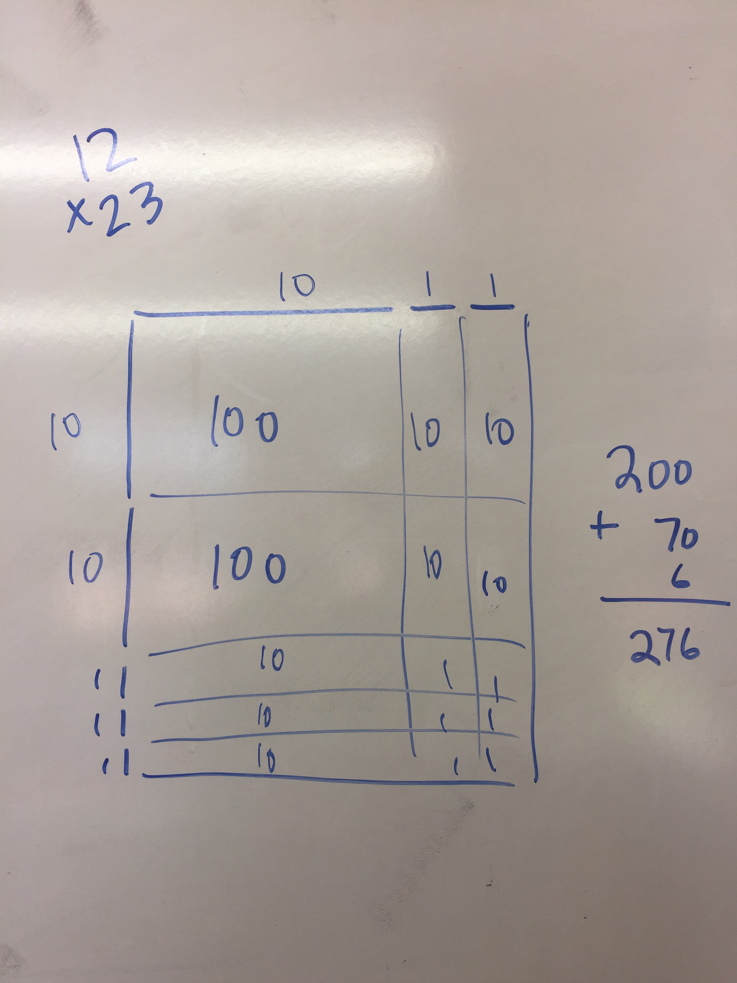 The Area Model | Math, Teaching, and Teaching Math
